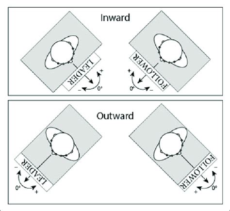 Inward Facing Tư Duy Hướng Nội Và Ứng Dụng Trong Phát Triển Cá Nhân