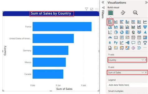 Power BI Bar Chart Conditional Formattings Enjoy SharePoint