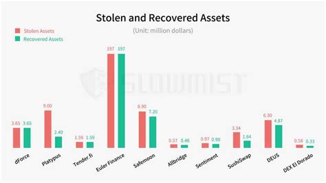 Top Blockchain Security Threats In 2024 H X Technologies