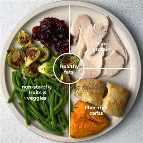 Thanksgiving Plate Guide