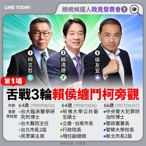 2024 總統大選政見發表會 12 月 20 Line Today Taiwan