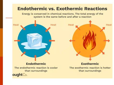Entropy And Gibbs Free Energy Ppt