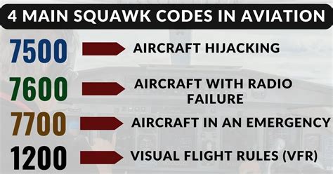 What Is A Squawk Code In Aviation [4 Crucial Codes]