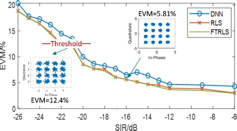 figure 1 from a fiber transmission assisted fast digital self