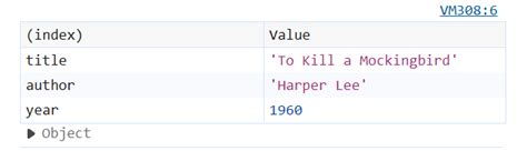 Javascript Consoletable Method Tpoint Tech