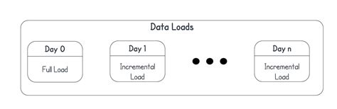 airflow cdc fundamentals what why and how it works
