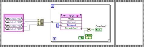Taking Your First Measurement In Labview Fpga Data Logging National