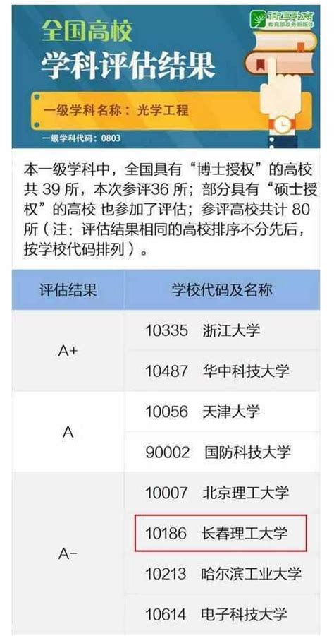 一所並不怎麼出名的省屬高校，優勢專業堪比985 每日頭條
