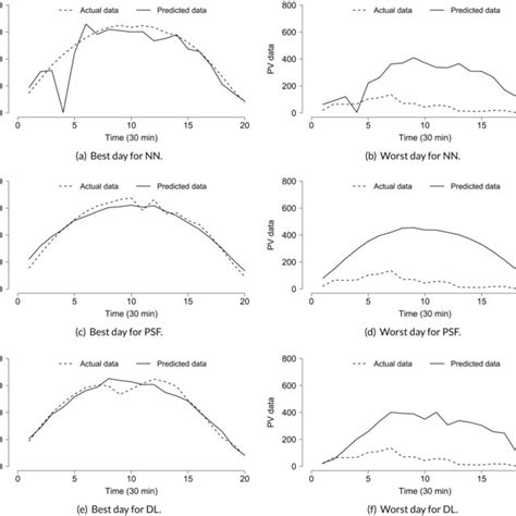 Scalability Of Nn Psf And Dl Algorithms Download Scientific Diagram