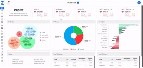 Zone Web Offers New Features Definedge Securities