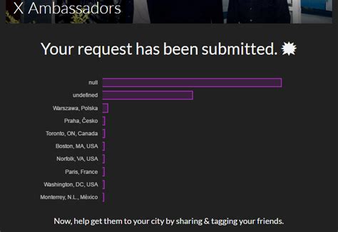 Errordtitle Null The Daily Wtf