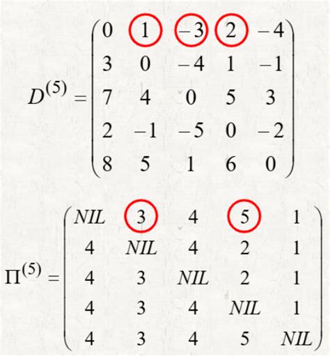 All Pairs Shortest Paths