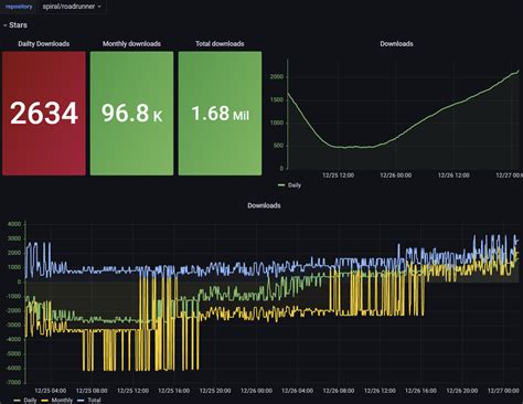 Github Metrixio Packagist Provides Metrics On The Popularity And Usage Of Packages Published