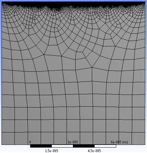Convergence Problem