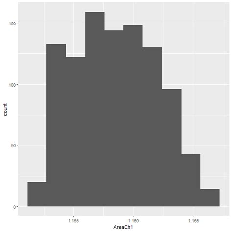 Tidymodels Recipes：数据预处理tidymodels Recipe Csdn博客