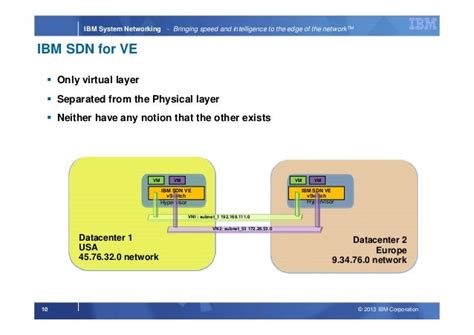 ibm system networking overview jul 2013