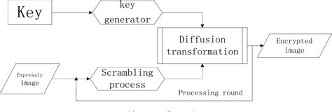 Figure 1 From An Chaos Image Encryption Algorithm Based On Binary Sequence And Baker Mapping