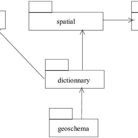 General Organisation Of The Model UML Package Diagram Download Scientific Diagram