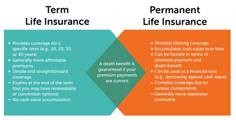 Is Permanent Life Insurance Worth It Pros Cons And Faqs