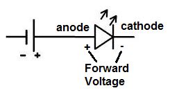 What Is The Forward Voltage VF Of An LED