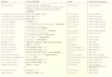 The Gc At A Glance Xlib Reference Manual For Version 11 Of The X