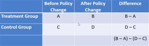 Econ Equations Flashcards Quizlet