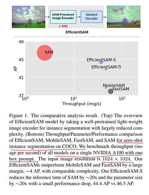 Segment Anything：sam系列模型（sam、efficientsam、mobilesam、mobilesam V2