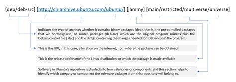 Linux Management With Microsoft Intune Mdm Tech Space