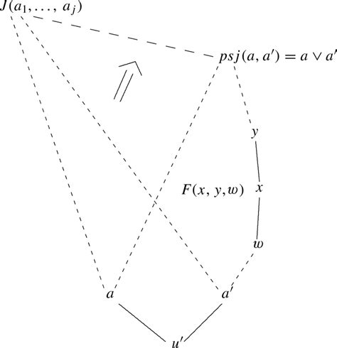 Inductive Step For Theorem 4 7 Download Scientific Diagram
