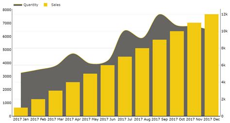 Power Bi Secondary Axis Chart Power Bi Line And Stacked Column Chart