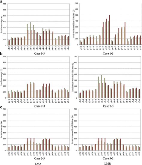 E Validation Of The Computed Values In Cfd And The Measured Download Scientific Diagram