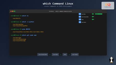 Cd Command Linux Complete Guide To Directory Navigation In Terminal