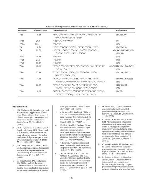 Vol 19 5 Sep Oct 199