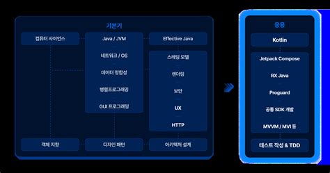 F Lab 안드로이드 멘토링