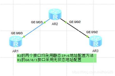 华为网络设备 构建简单ipv6网络实验 华为设备ipv6配置方法是什么 csdn博客