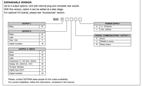 Rishabh Gefran 600 Digital Controller At Rs 4800piece In Ankleshwar Id 19471277433
