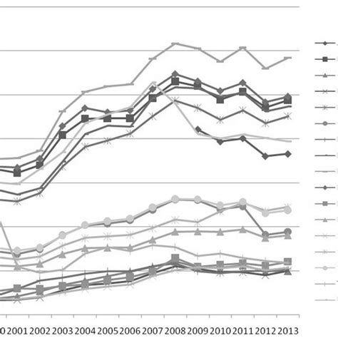 Official Statutory Minimum Wages In European Countries Source Download Scientific Diagram