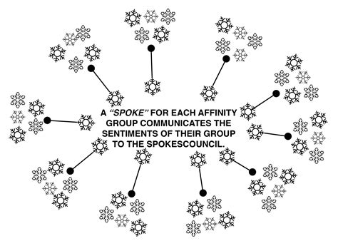 Crimethinc A Step By Step Guide To Direct Action What It Is What