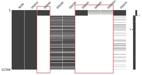 Addressing Missing Data Towards Data Science