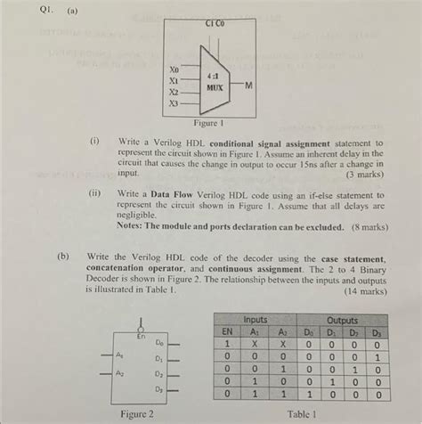 I Write A Verilog Hdl Conditional Signal Assignment