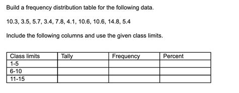 Solved Build A Frequency Distribution Table For The