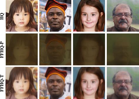 Figure 1 From Blind Face Restoration For Under Display Camera Via Dictionary Guided Transformer