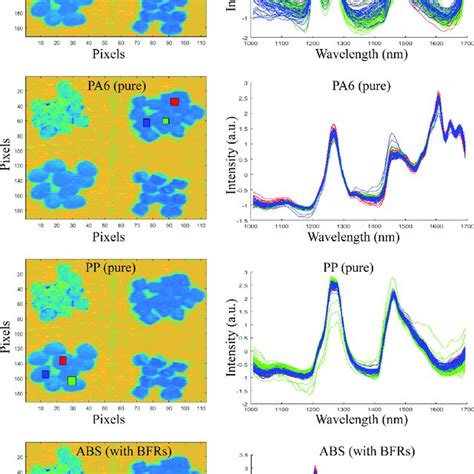 Residual Variance Curves For The Two Validation Approaches A Shows