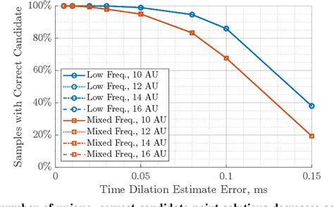 Figure 14 From A Norm Minimization Algorithm For Solving The Cold Start