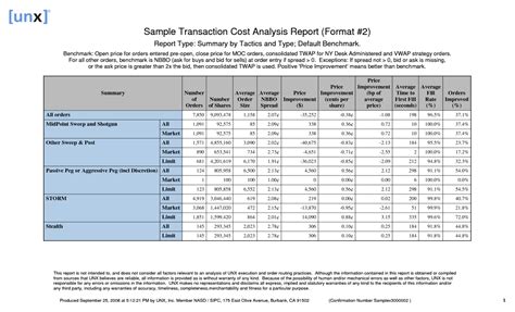 How To Create A Cost Analysis Spreadsheet Db Excel