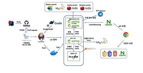Github F Lab Edu It Hermes Server It