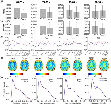A Average Pairwise Normalized Cross‐correlation Pncc B Average Download Scientific