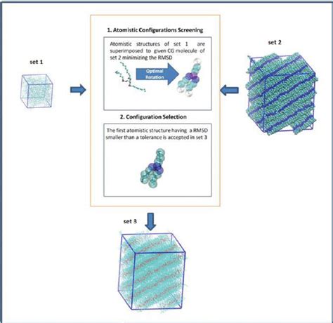 Scheme Representing The Adopted Strategy For Reverse Mapping Set 1