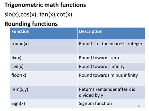 An Introduction To Matlab For Beginners Pptx Programming Languages Computing