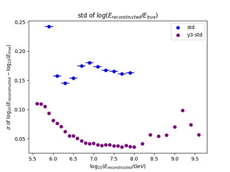 Sweep 3 All Particles Icetopsweep Weights And Biases